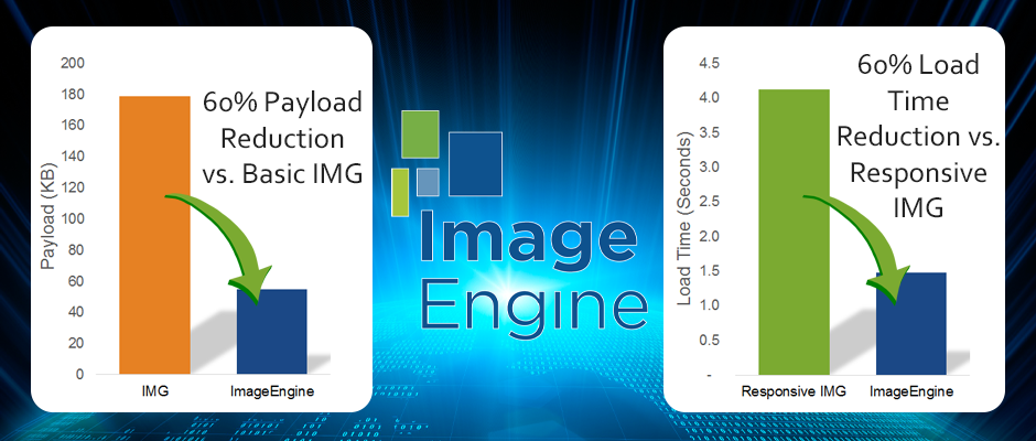 Optimize Images with ImageEngine – ScientiaMobile