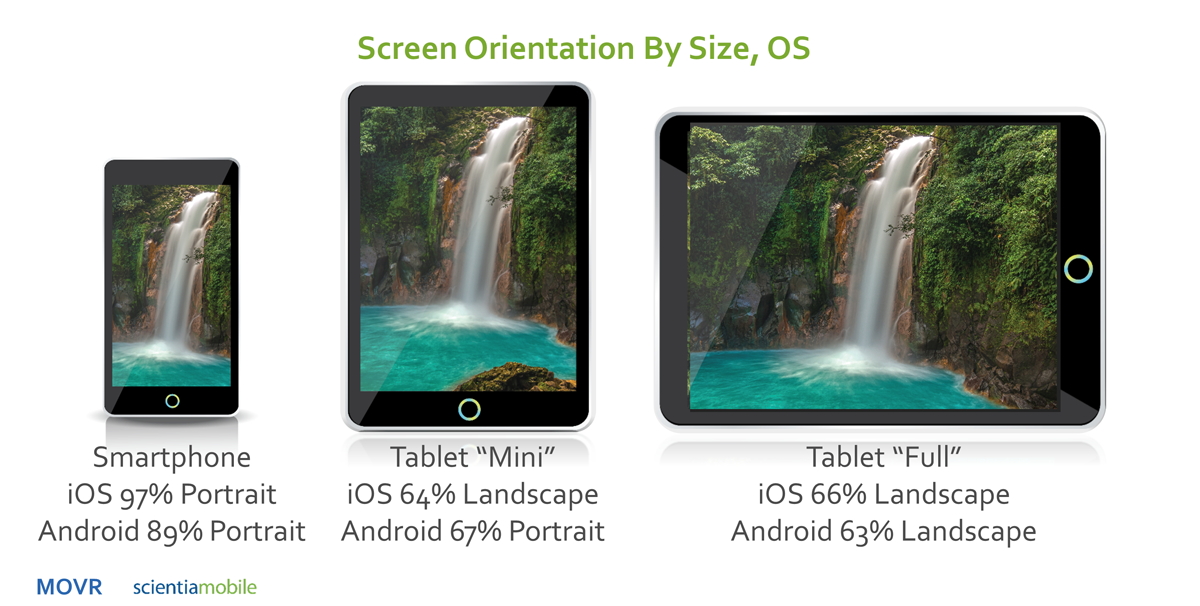 Smartphone and Tablet Portrait Orientation Usage 2017 Q3 – ScientiaMobile