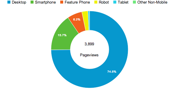 When WURFL marries Client-Side: Introducing WURFL.js – My WordPress
