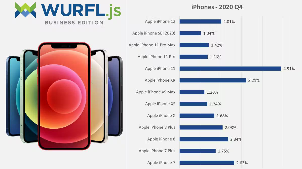 WURFL.js – My WordPress